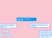 deuda externa colombiana - Mind Map